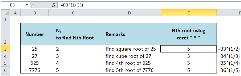 Excel formula: nth root of number - Excelchat